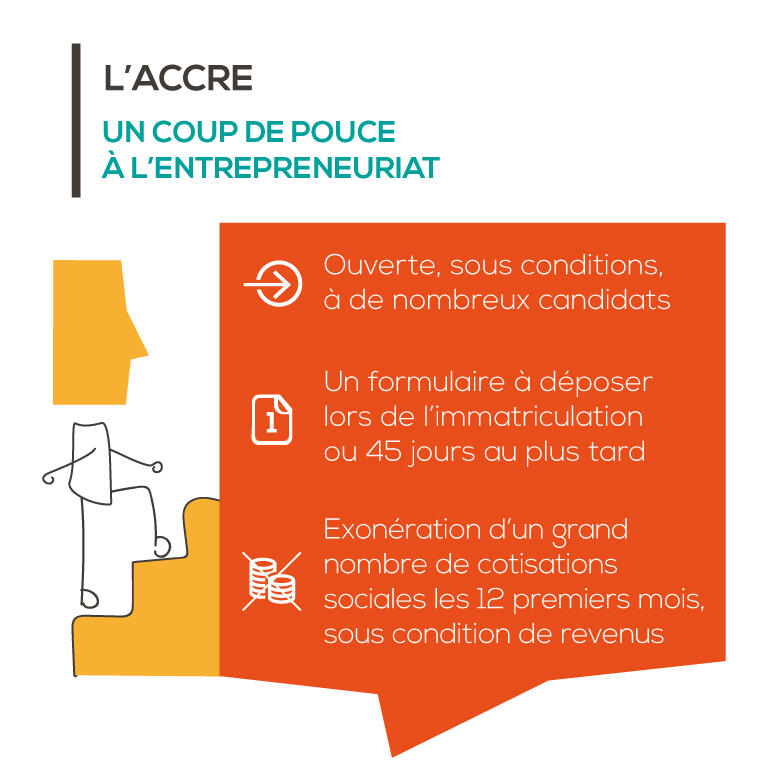 L’Accre – Fiches conseil – Cerfrance.fr