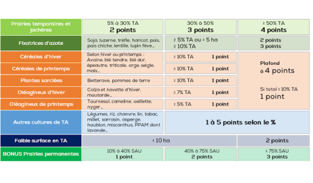 Une nouvelle programmation PAC pour 2023-2027